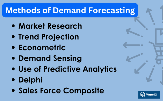 Methods Of Demand Forecasting Techniques And Types 2025