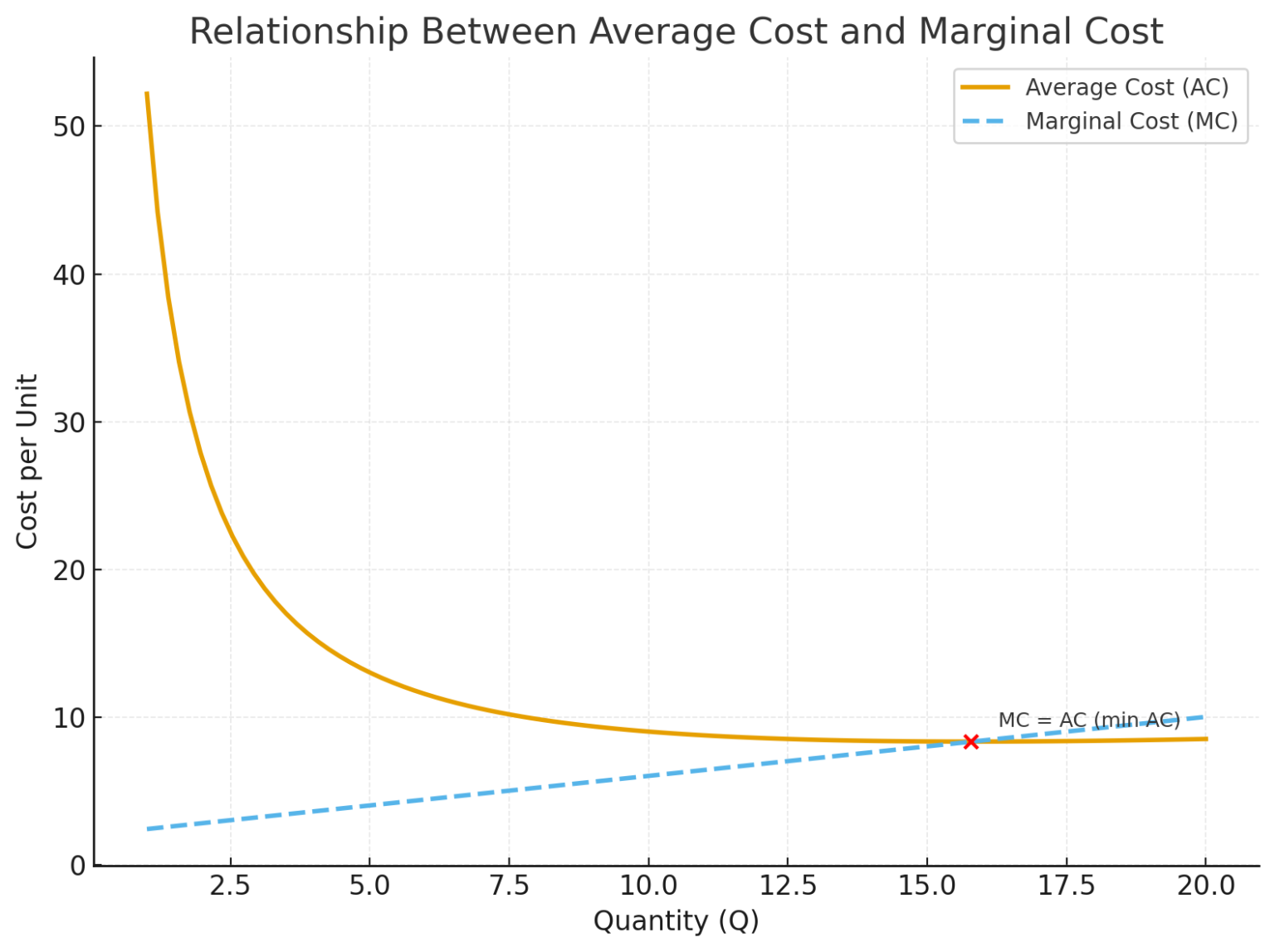 Marginal Cost vs Average Cost in Logistics & Fulfillment
